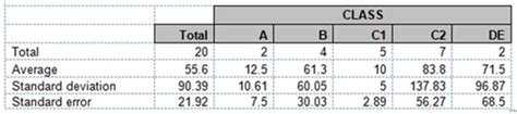 3 Tabulating Numeric Data In Statistics And Frequency Tables Survey