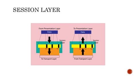 Module 1 Notes For Iot Betck105h Vtu Introduction To Iot Pptx