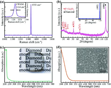 A Raman Spectrum Of The Cvd Diamond Wafer B Xrd Pattern Of The