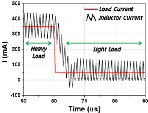 Figure 9 From Design Of A Ccm Dcm Dual Mode Dc Dc Buck Converter With Capacitor Multiplier