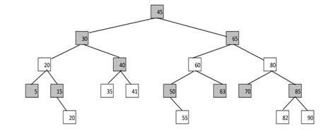 Solved Q1 Hash Functiona Lo 1 6 Points What Is A Hash