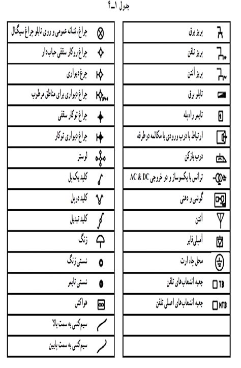 علائم اختصاری نقشه کشی تاسیسات وحراتی برودتی فاضلاب برق و مکانیکی عمومی