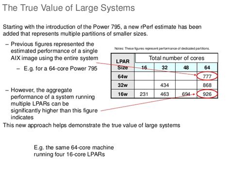 Ibm System P5 Serial Connection Baud Dpclever