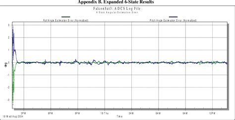 Figure 1 From Kalman Filtering And The Attitude Determination And Control Task Semantic Scholar