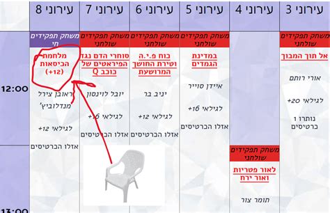 שוקוליתבמ Ranibm