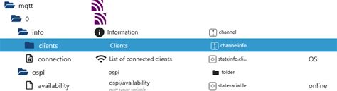 Opensprinkler Mqtt