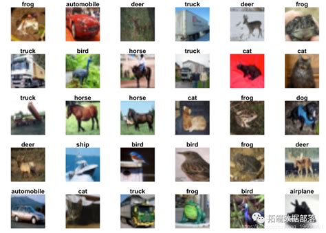 R语言深度学习卷积神经网络 Cnn对 Cifar 图像进行分类：训练与结果评估可视化 腾讯云开发者社区 腾讯云