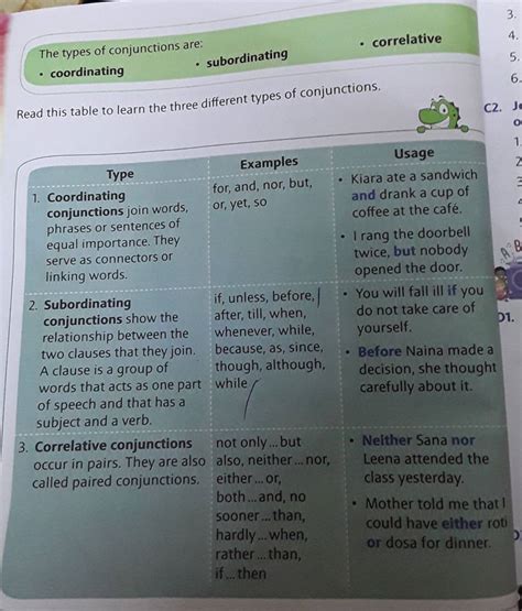 The Types Of Conjunctions Are Coordinating Subordinating Correlative