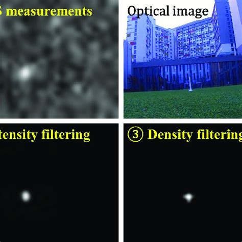 Architecture Of Deep Convolutional Neural Networks Dcnns For Object