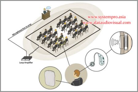 Induction Loop System