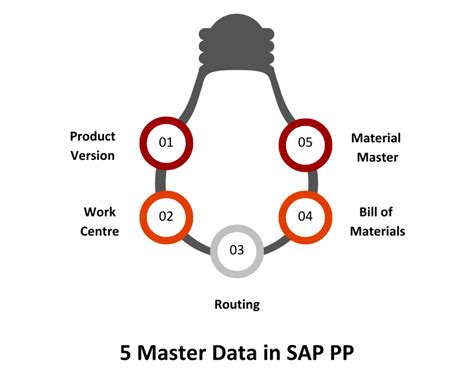 Sap Pp Organizational Structure A Comprehensive Overview Kaartech