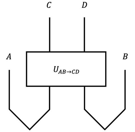 choi state of a bipartite unitary operator u download scientific