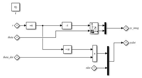Simulink Subsystems As States