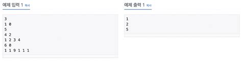 [백준 java] 🥈 1966번 프린터 큐
