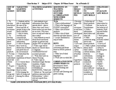 Class 5 Evs L 20 Pdf Human Communication Cognition