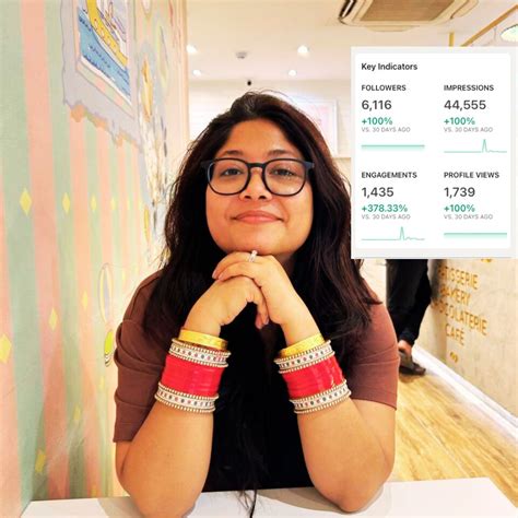 How To Revive My Linkedin Profile Twinkle Gupta Posted On The Topic Linkedin