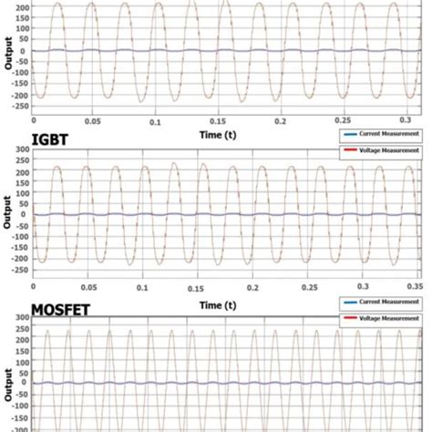 Inverter Simulation Output Dc Ac Converter Simulation Result Dc Ac Download Scientific Diagram