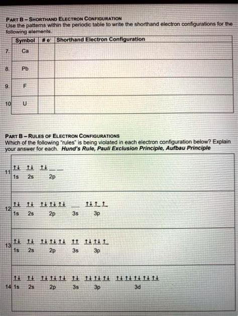 Shorthand Electron Configuration Explained At Micheal Weston Blog