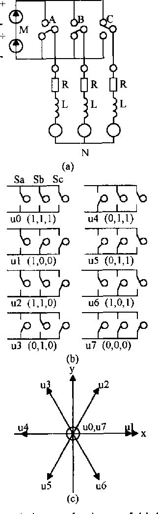 Figure 3 From A New Space Vector Pwm Scheme For Current Regulated