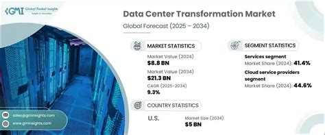 Data Center Transformation
