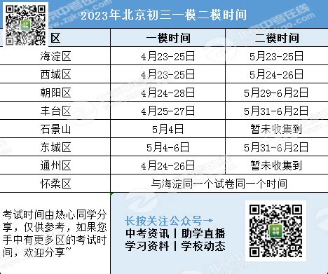 又增一区2023北京8区初三一模时间确定附往年一模区排名 知乎