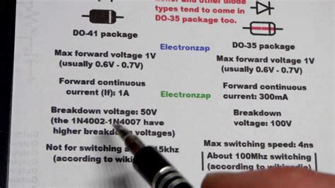 1n4001 And 1n4148 Rectifier Diode Comparison And Why I Use Both In My Videos By Electronzap