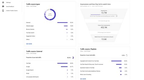 Youtube Analytics 101 A Beginners Guide To Measuring Success Rival Iq
