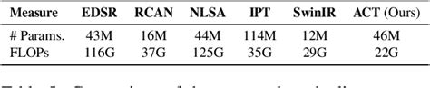 Table 5 From Enriched Cnn Transformer Feature Aggregation Networks For
