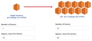 Selenium Load Testing When And How Redline