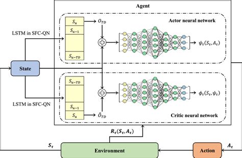 a3c based dspvr learning framework download scientific diagram
