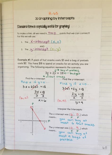 Algebra 1 Interactive Notebook Pages Unit 4 Linear Functions Math