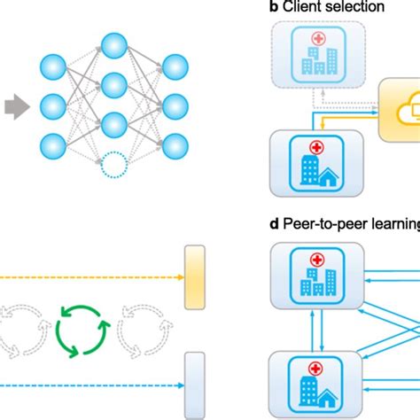 Federated Learning For Healthcare Informatics Request Pdf