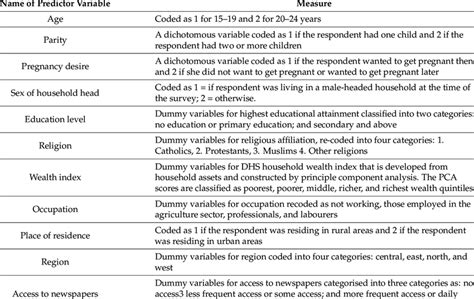 Description Of Predictor Variables Download Scientific Diagram