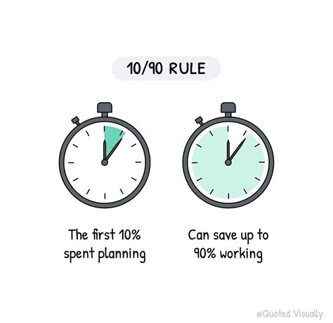 Planning Is The Best Skill To Learn Early Early Steps Academy Posted On The Topic Linkedin