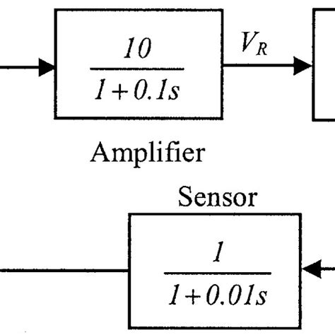 Block Diagram Of An Avr System With A Pid Controller Download