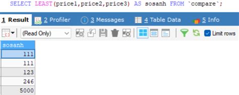 Hàm LEAST trong MySQL