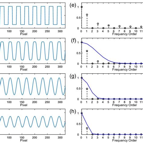 An Explanation Of Binary Defocusing Technology A Binary Squared Download Scientific Diagram