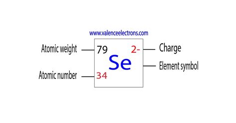 Electron Configuration For Selenium Se Se2 Ion 52 Off