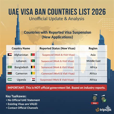 Uae Visa Ban Countries List 2026 An Unofficial Update