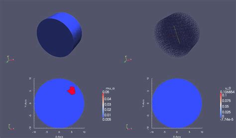 Diffuse Optical Tomography For Tumor Detection Cemosis