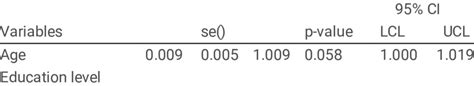 Log Logistic Inverse Gaussian Multivariable Frailty Model Download Scientific Diagram