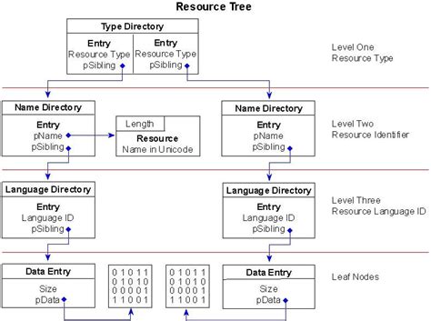 The Portable Executable File Format Johannes Plachy Rreverseengineering