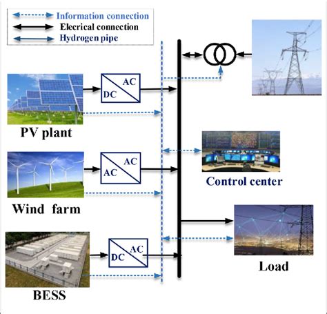 figure 1 from optimal allocation of bess in distribution network based on improved equilibrium