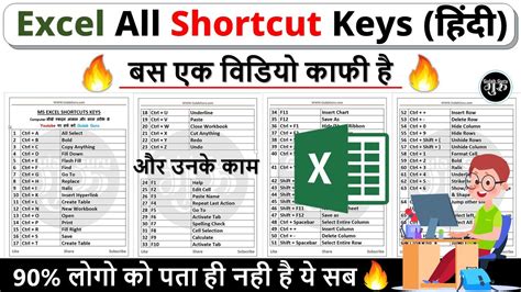 Excel All Shortcut Keys हिंदी Excel Shortcut Keys Excel All Shortcut Keys In Hindi Youtube