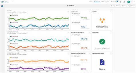 Visualizing Key Parameters With Conditional Formatting Trendminer Community