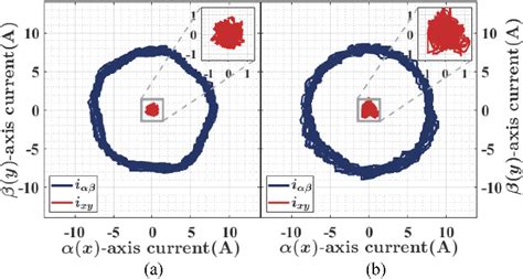 Figure 18 From Self Adapted Model Predictive Current Control For Five Phase Open End Winding