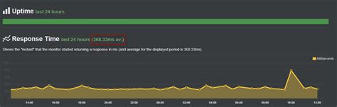 Tối ưu Wp Cron Bằng Wp Crontrol Và Linuxs Cronjob Bibicanet