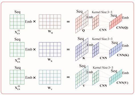 Two Dimensional Coherent Polarizationdirection Of Arrival Estimation Based On Sequence