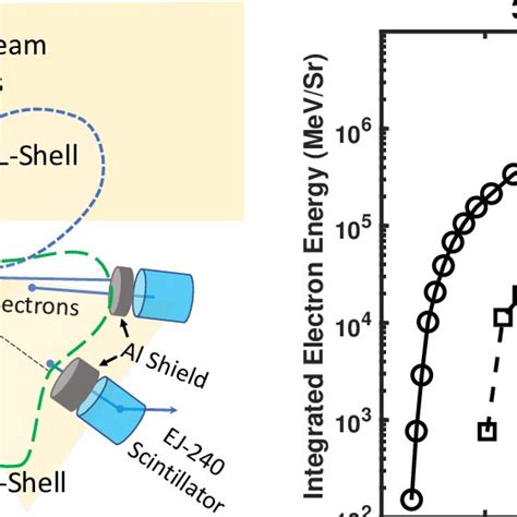 A Conceptual Diagram Of The Experimental Setup Two Detectors Discussed Download Scientific