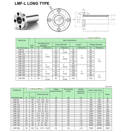 Standard Stainless Steel Round Linear Guide For Rail Block At Rs 800